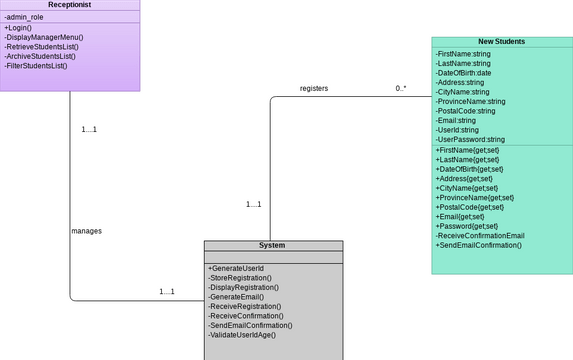 Class diagram assignment 4.vpd | Visual Paradigm User-Contributed ...
